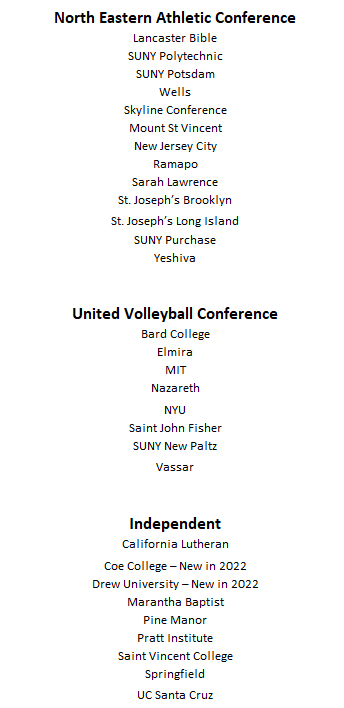 D3 Division Alignments for 2022 – InsideHitter.com