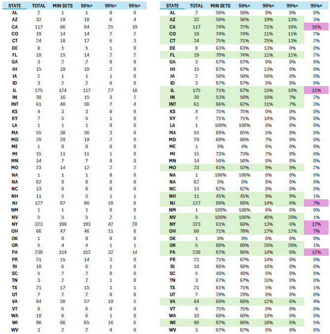 Geographic Impact on Player Rater – InsideHitter.com